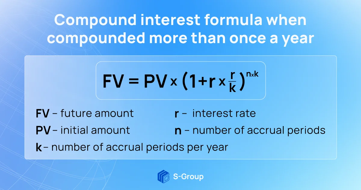 Forex simple and compound interest: how to increase capital