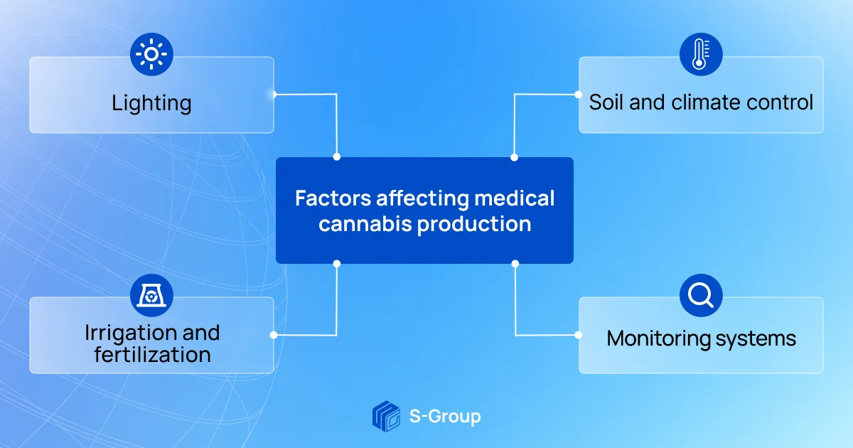 Principles of successful medical cannabis production