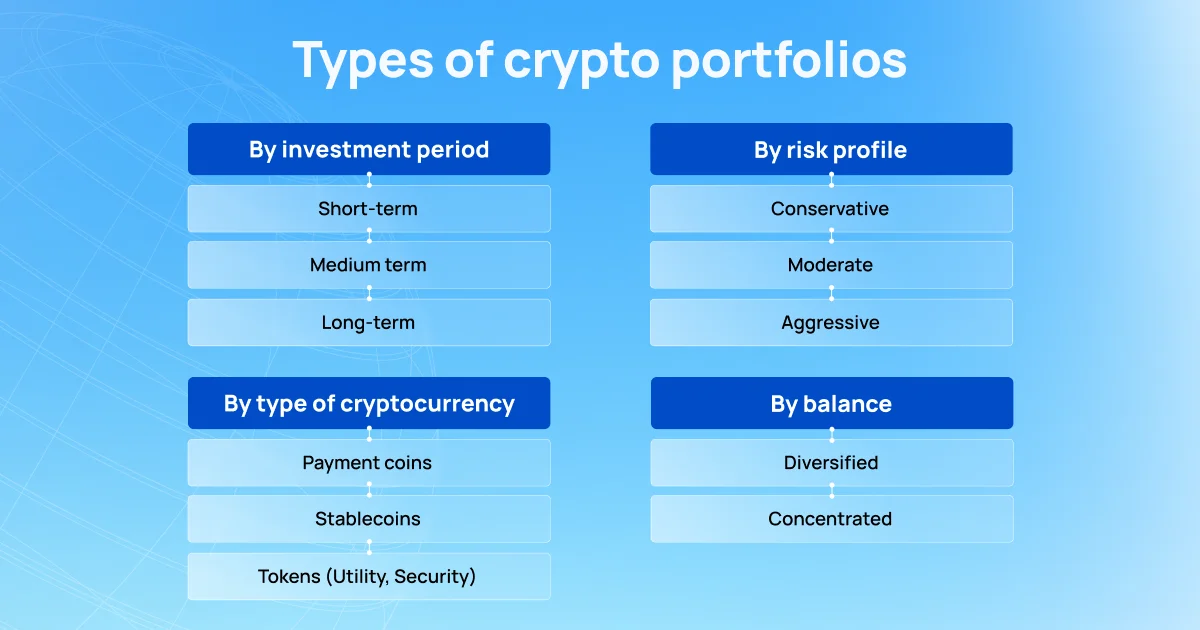 Cryptocurrency portfolio: what it is and how to create it