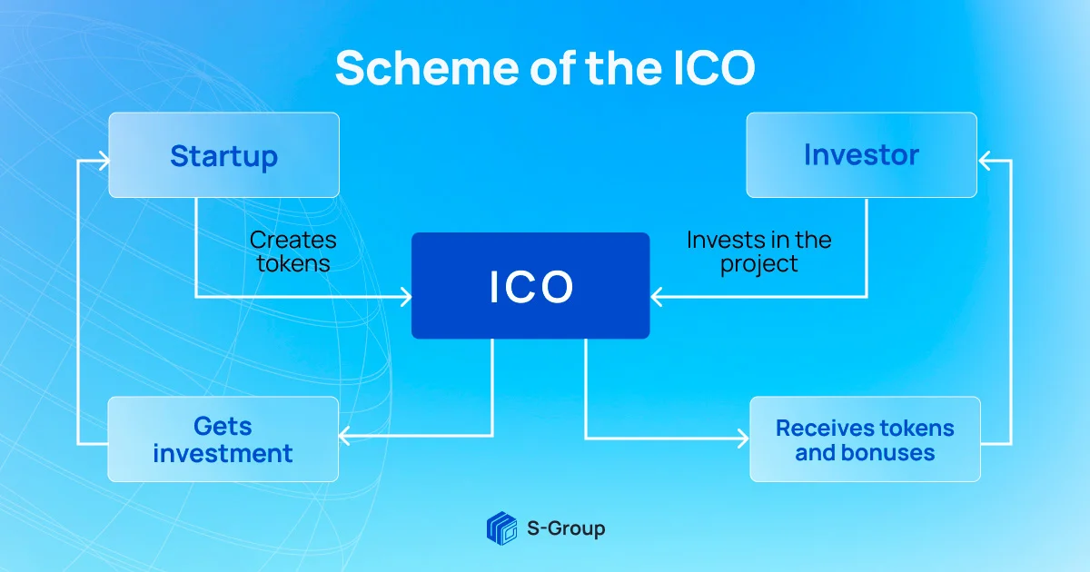 Going public at the ICO: what the token price depends on