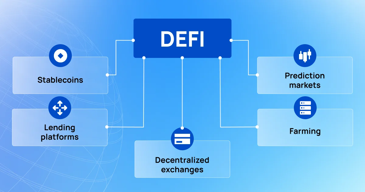 DeFi: what it is and how it works