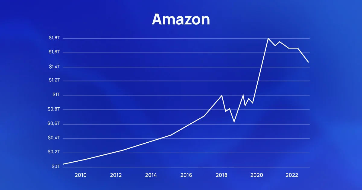 Top 5 global companies by market capitalization