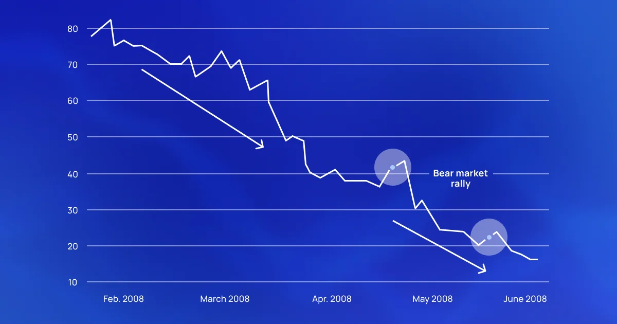 Bear market: definition, types and trading strategies