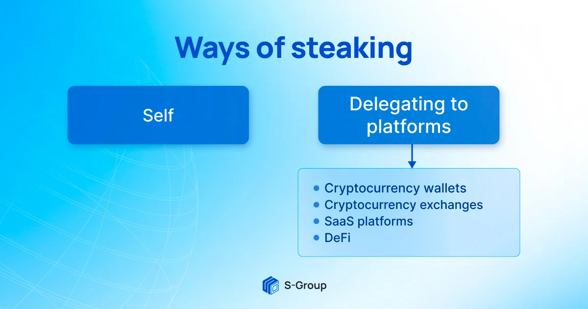 How cryptocurrency stacking is done