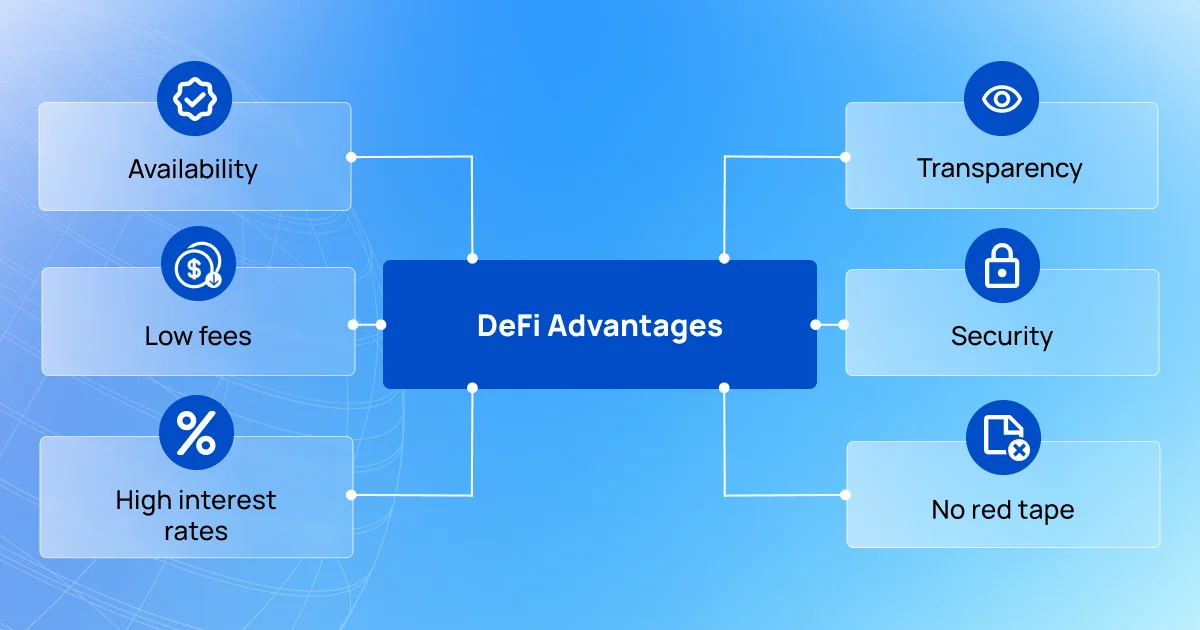 DeFi: what it is and how it works