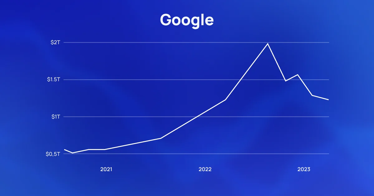 Top 5 global companies by market capitalization