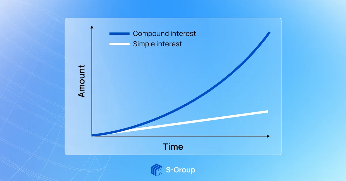 Forex simple and compound interest: how to increase capital