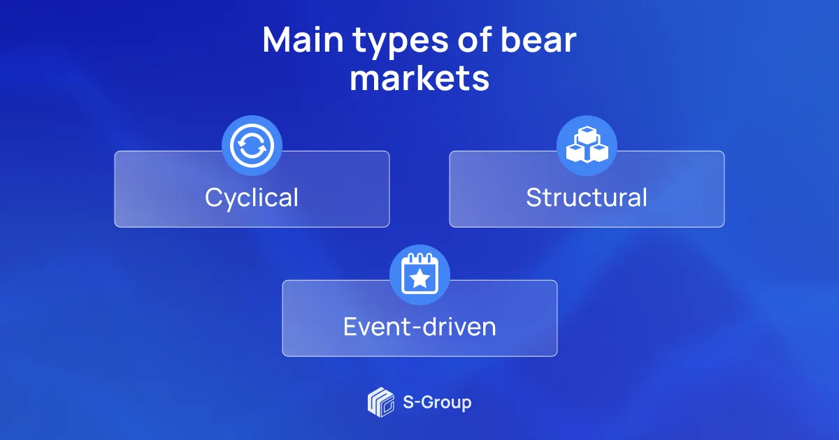 Bear market: definition, types and trading strategies